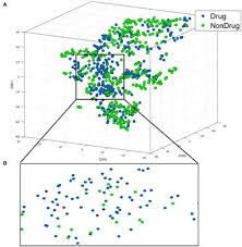Best Visual Options for Process Mining | BPI - The destination for ...