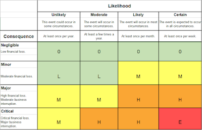 Optimise your Performance with my DIY Blog ~ meticulously collated over ...