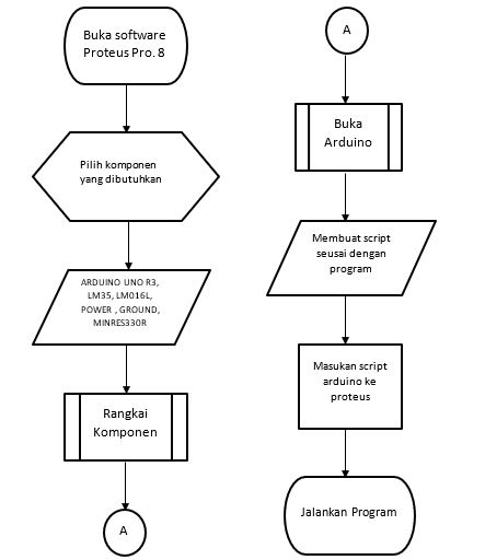 SIMULASI SENSOR SUHU LM35 DENGAN ARDUINO PADA TAMPILAN LCD DAN ...