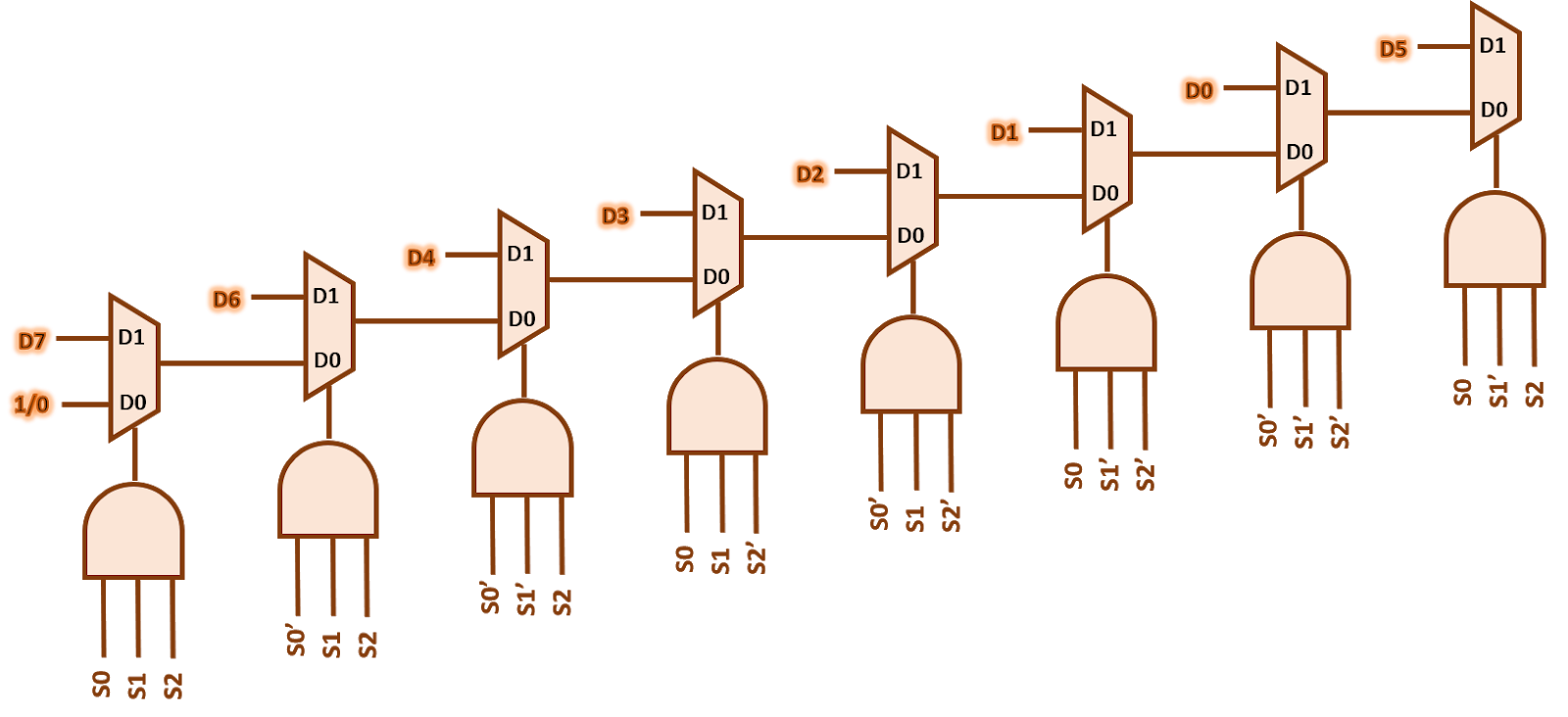 April 2019 : VLSI n EDA