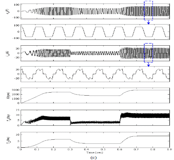 ASOKA TECHNOLOGIES : BLDC Motor Driven Solar PV Array Fed Water Pumping ...