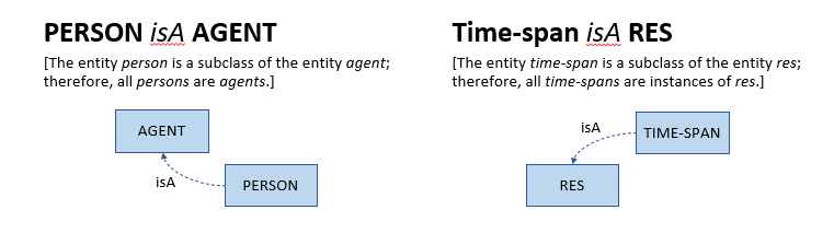 IFLA Library Reference Model (LRM)