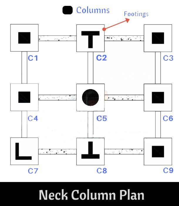 Bar Bending Schedule of Neck Column | BBS Steel Estimation