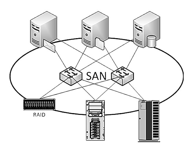 CLASIFICACIÓN DE LAS REDES
