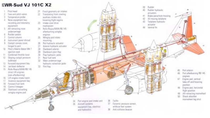 SI VIS PACEM, PARA BELLUM: Lo EWR VJ 101 fu un caccia sperimentale a ...