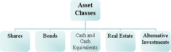 Best Value For Your Money from RamaKrishnaVadlamudi: Understanding ...