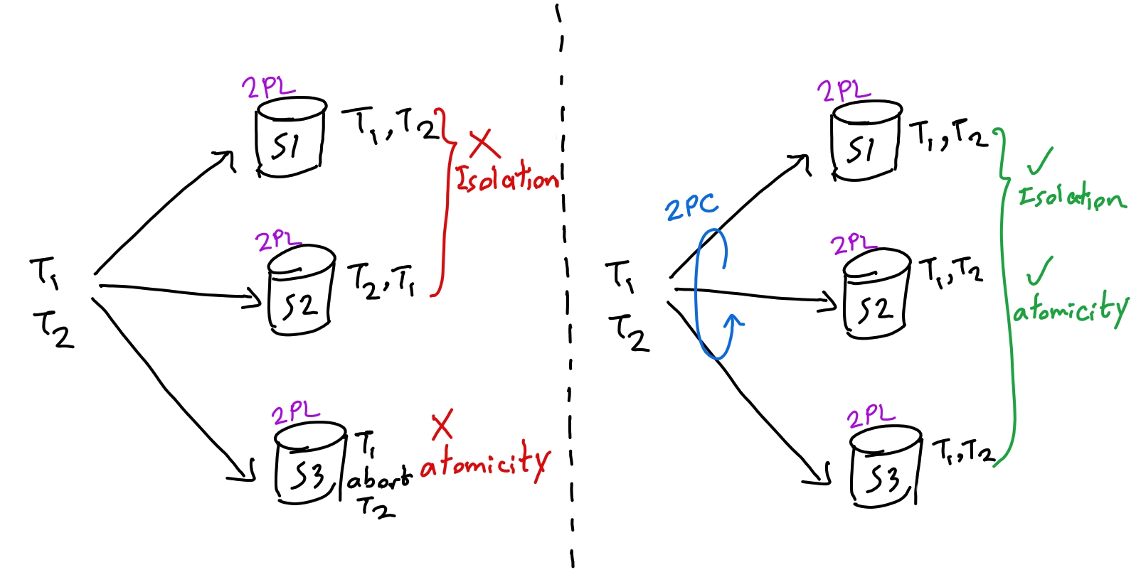 Calvin, the Magic of Determinism