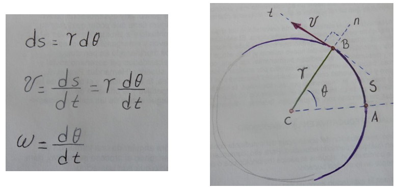FÍSICA CLÁSICA: 4.7 Movimiento circular: velocidad y aceleración angular.