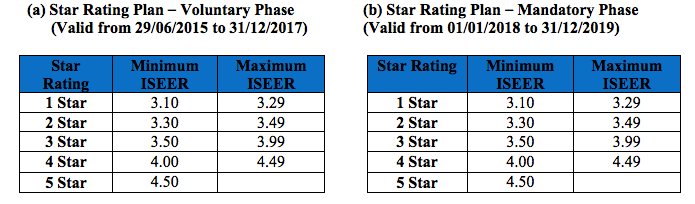 HVAC Equipment Power Rating Calculations – Part Two ~ Electrical Knowhow