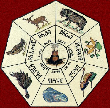 Great Warriors Path: Native Life: The Seven Cherokee Clans