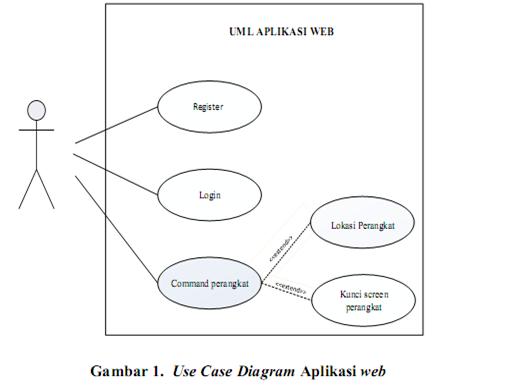 Ilmu Iman dan Ikhlas dalam Kehidupan: PERANCANGAN APLIKASI PENDETEKSI ...