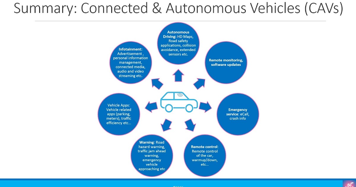 Introduction to Connected and Autonomous Vehicles (CAVs)