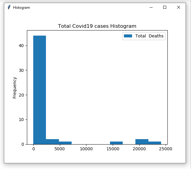 Simplified Python Data Analysis