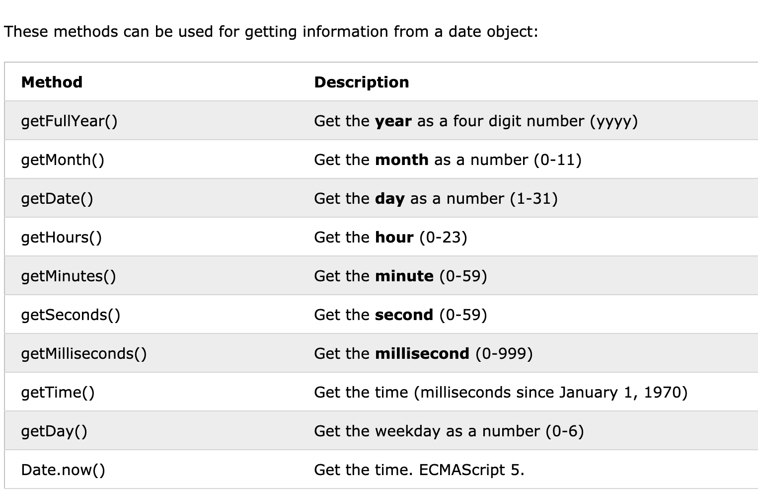 Playing With Javascript Date Object Without Moment js Part 1 playing-with-javascript-date-object-without-moment-js-part-1