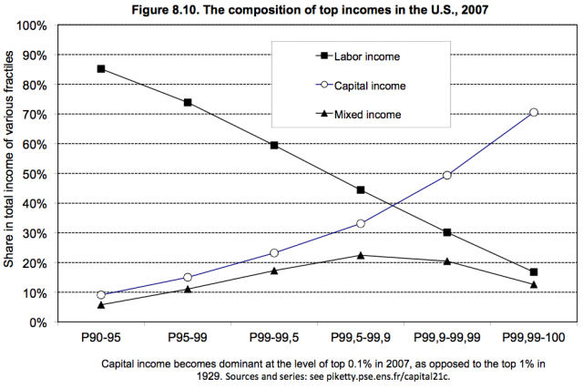 Leader Harbor: Piketty: The End of the American Dream?