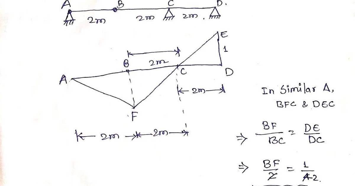 Hacks Of Civil Engg.: What Is The Ordinate Of Influence Line