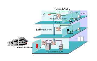 Fiber Optics: The Six Subsystems of A Structured Cabling System