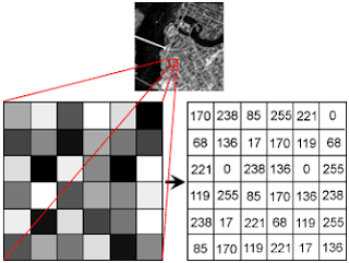 Penginderaan Citra Digital: KARAKTERISTIK CITRA DAN RESOLUSI