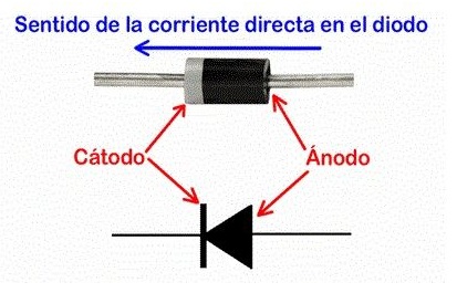 Que es un Diodo Zener y su Función | Manual de Ingeneria Electrica