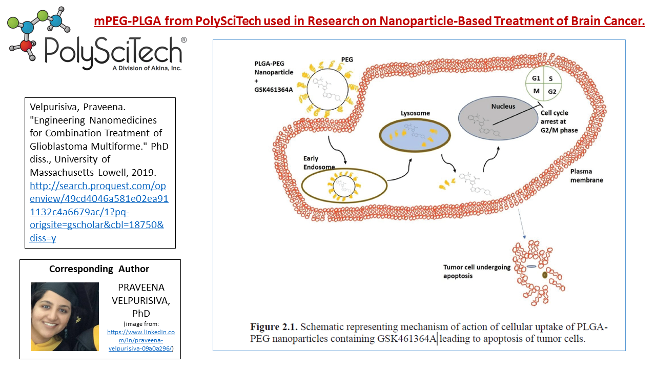 PolySciTech® - John Garner's Technical Blog
