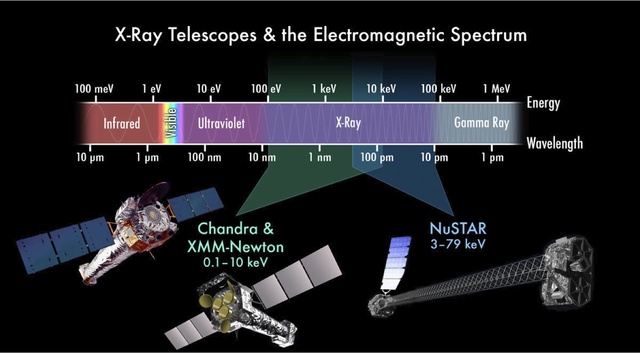 La misión NuStar, Nuclear Spectroscopic Telescope Array.