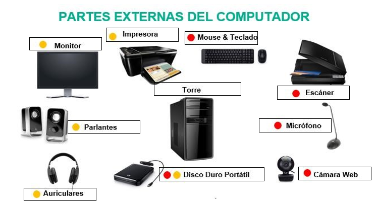 Bienvenidos a TecnicPosts: Actividad 1 - Perifericos de entrada y salida