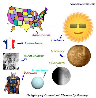 75 CHEMICAL ELEMENTS ENDING WITH IUM, ENDING IUM CHEMICAL ELEMENTS WITH ...