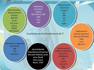 Fundamentos de Gestión de Servicios TI.: Unidad II "Infraestructura de ...