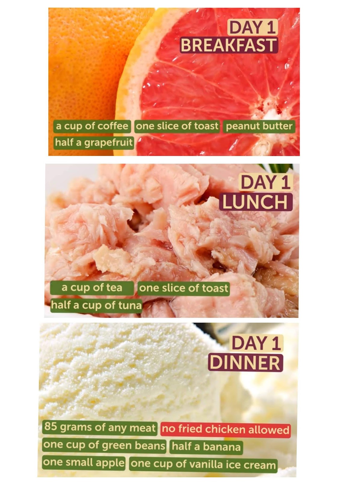 Military diet chart | shopping list ~ Nutrition guide | Diet Plan ...