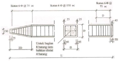 PONDASI TIANG PANCANG (PILE FOUNDATION) - Teknik Sipil - Geoteknik