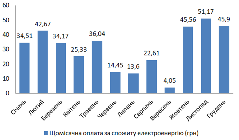СУЧАСНА ІНФОРМАТИКА сила практики в теорії Побудова діаграм у ТП