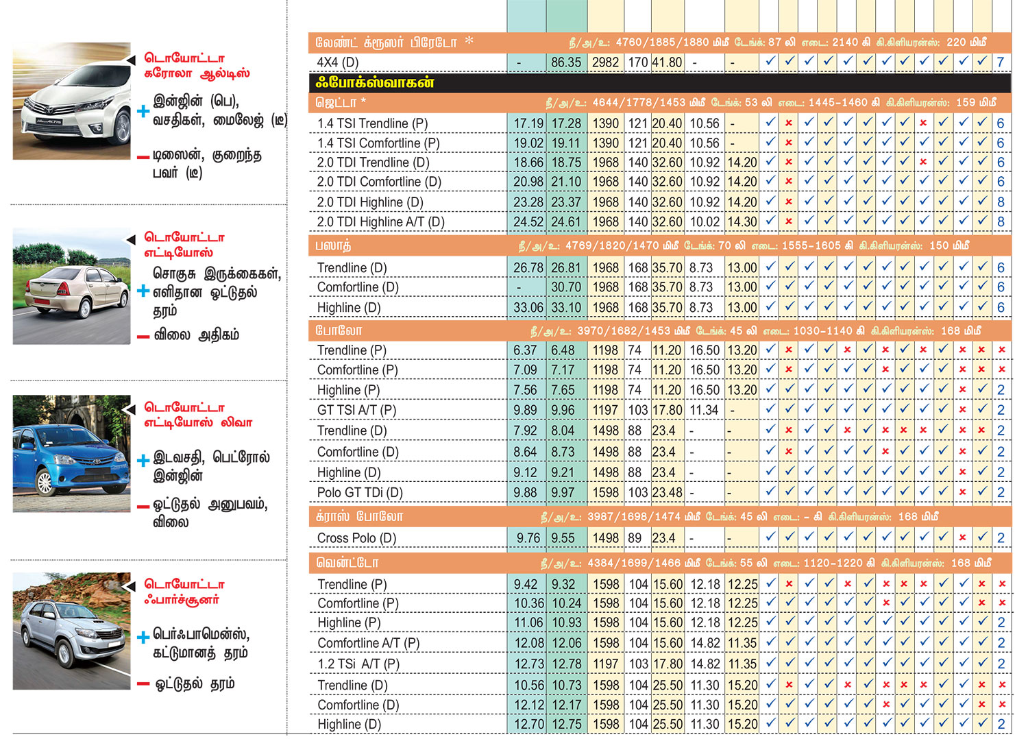 ஜீவா பொது தகவல் & அறிவு களஞ்சியம் - Jeeva General Information ...