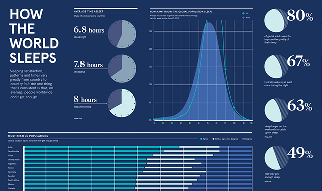 How the world sleeps #infographic - Visualistan