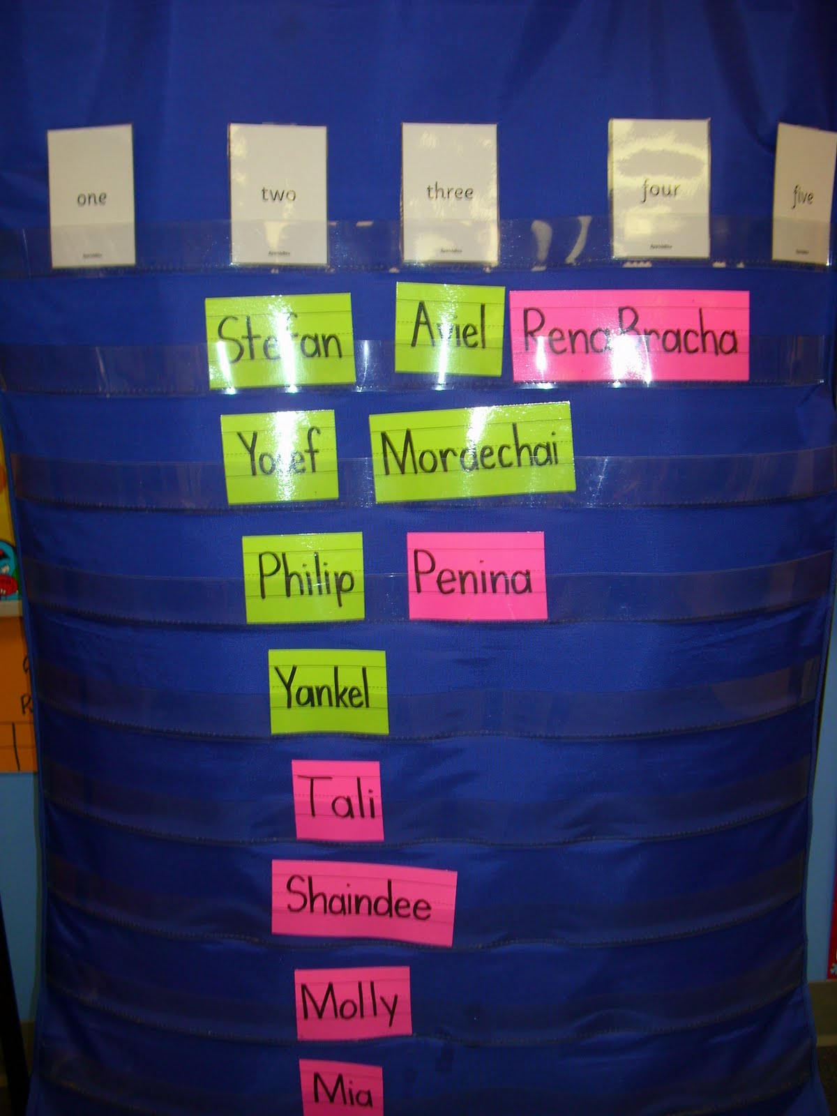 Oh, The Things Kinders Think!: Graphing Names by Syllables