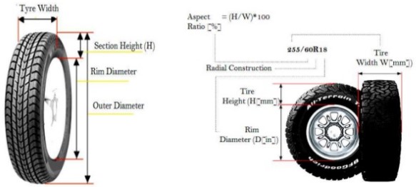AutoInfoMe: Tyre Sizes & Designations or Tyre Markings