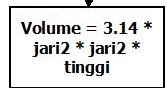 CONTOH ALGORITMA + FLOWCHART MENGHITUNG VOLUME TABUNG | M.Rifki Arrosid