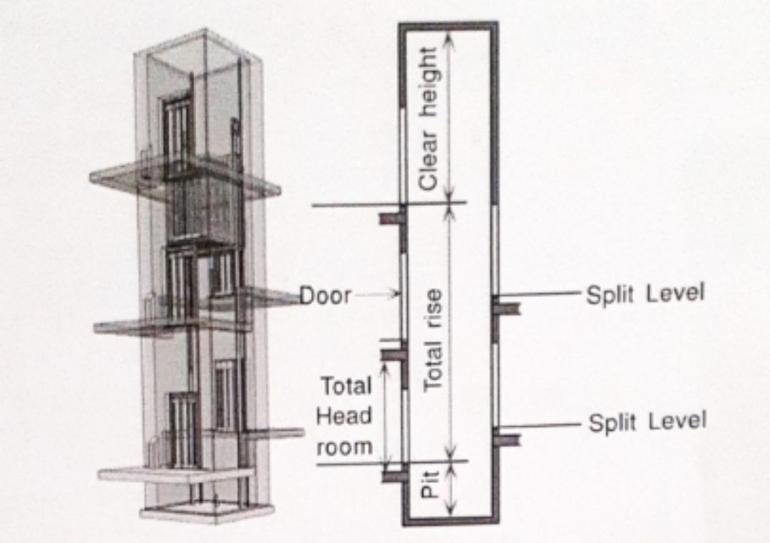 What is Lift and details for Civil engineering
