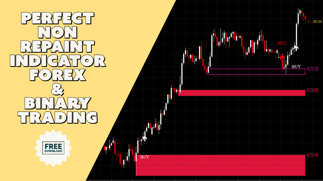 Perfect Non Repaint Indicator For Forex And Binary Trading ~ AM Trading ...