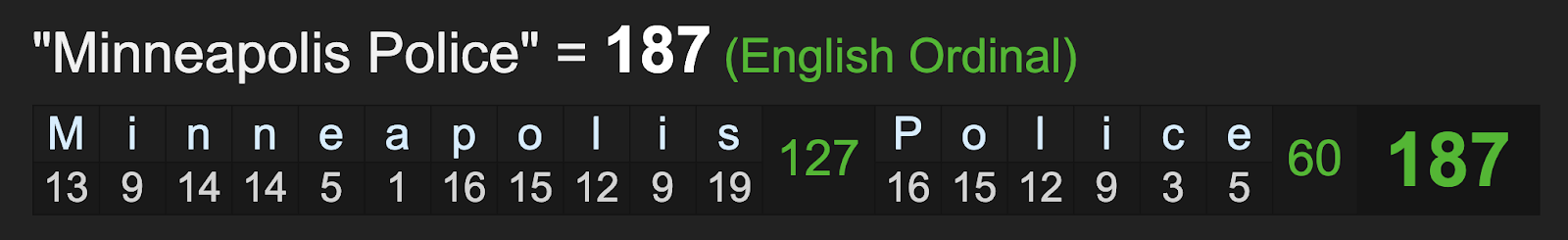 Loyd Jowers, who claimed to be a conspirator in the MLK assassination ...