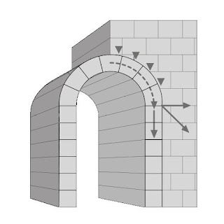 Ghulf Genes: The Rise of the Arch