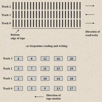OPTICAL MEMORY ~ COMPUTER ARCHITECTURE