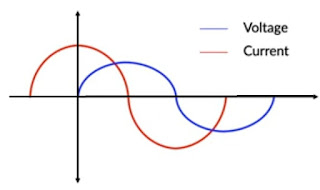 Electrical Load & types of electrical load