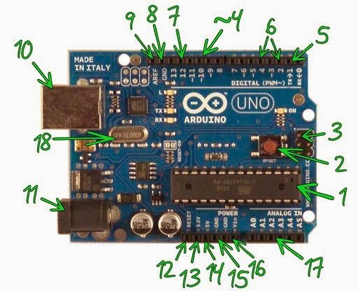 LÚDICA CON ARDUINO: PROFE CHUCHO: ESTUDIO DEL HARDWARE DEL ARDUINO UNO ...