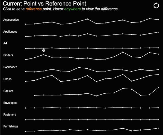 Calculating The Difference Between Any Two Points In Tableau Calculating The Difference Between Any Two Points In Tableau