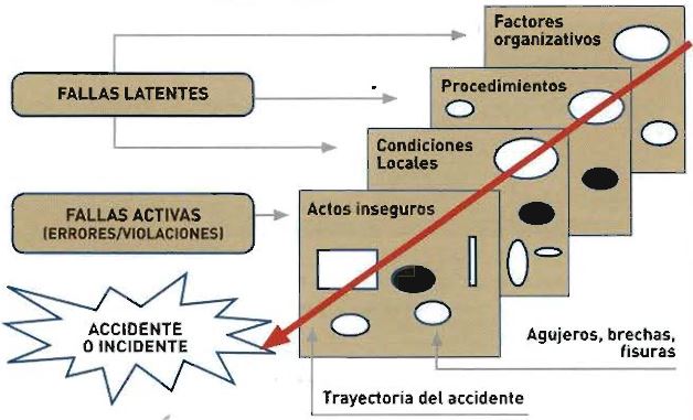 EL ERROR HUMANO - ENFOQUE PERSONAL Y ENFOQUE SISTEMICO