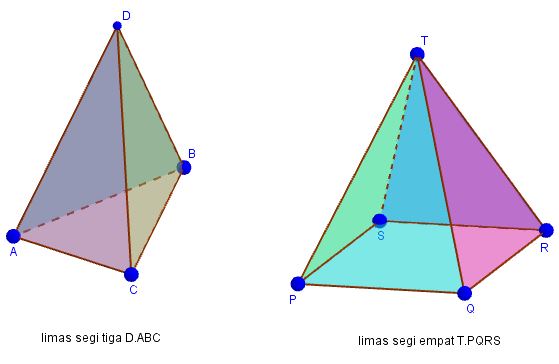 UNSUR-UNSUR PRISMA DAN LIMAS ~ Belajar Matematika SMP