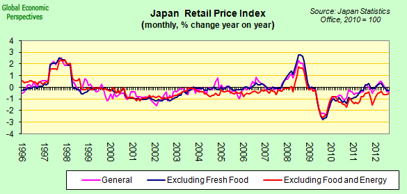 Euro Watch: Taking A Man At His Word