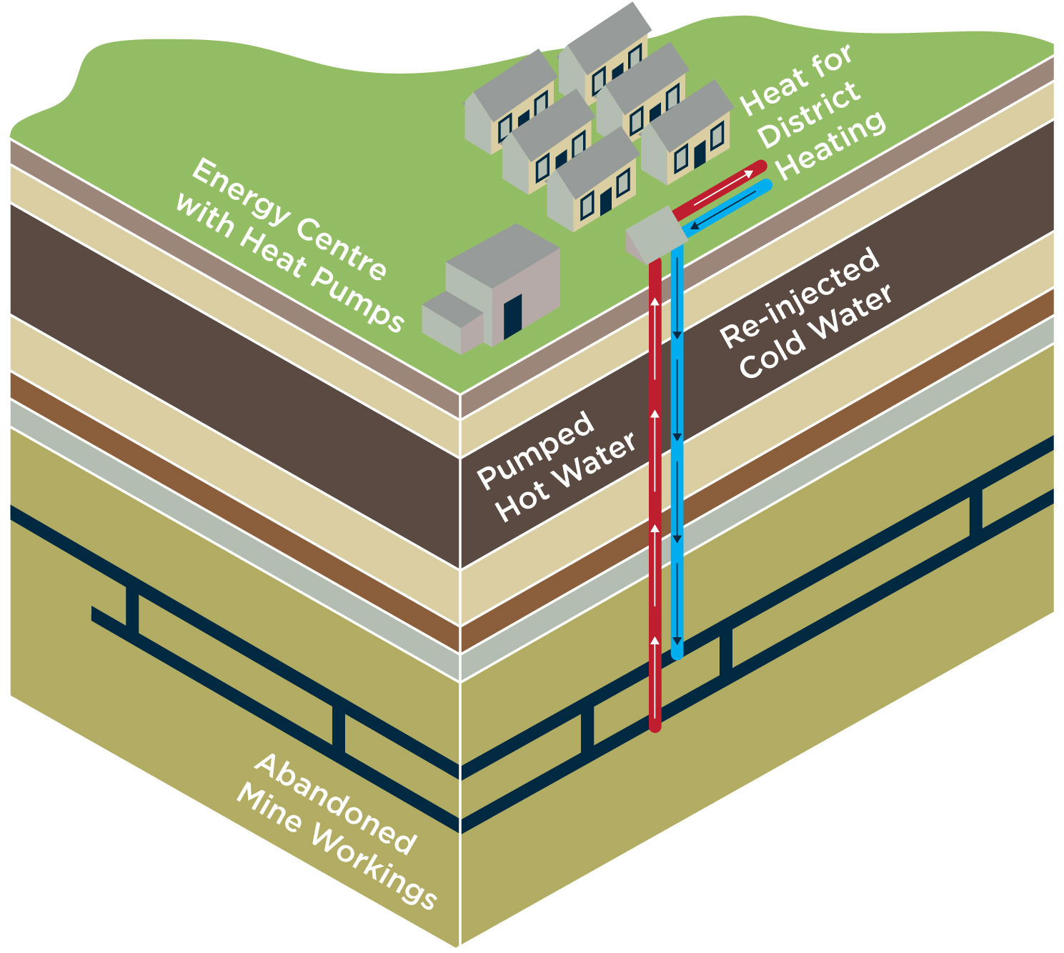 United Kingdom: Durham Energy Institute Recommends Greater Use of ...