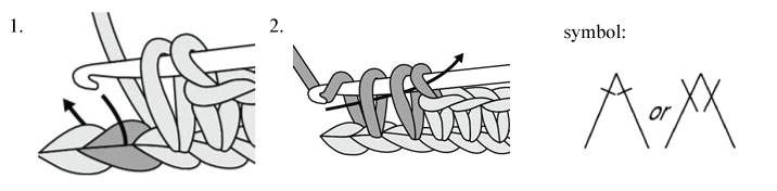 Howsanne Handmade Crochet : Crochet Stitches
