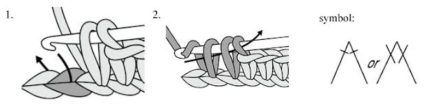 Howsanne Handmade Crochet : Crochet Stitches